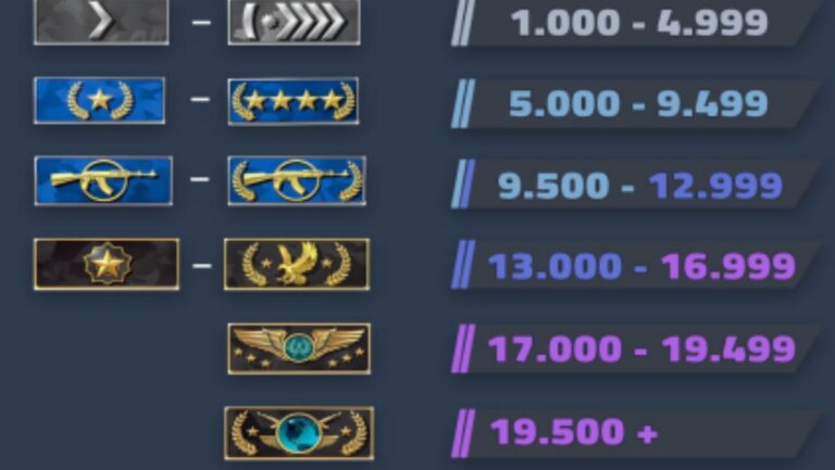 Why Ranking Systems in Competitive Games Keep Players Engaged